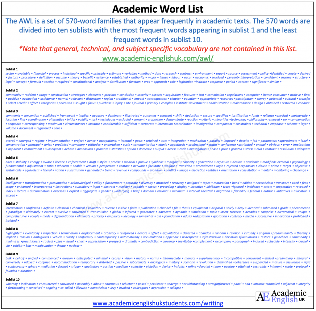Academic Writing Worksheets