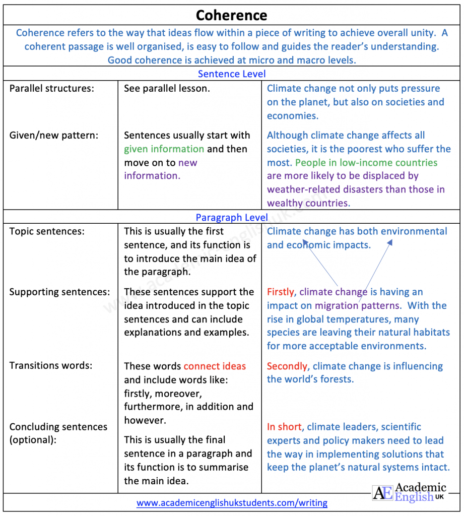 Academic Writing Worksheets