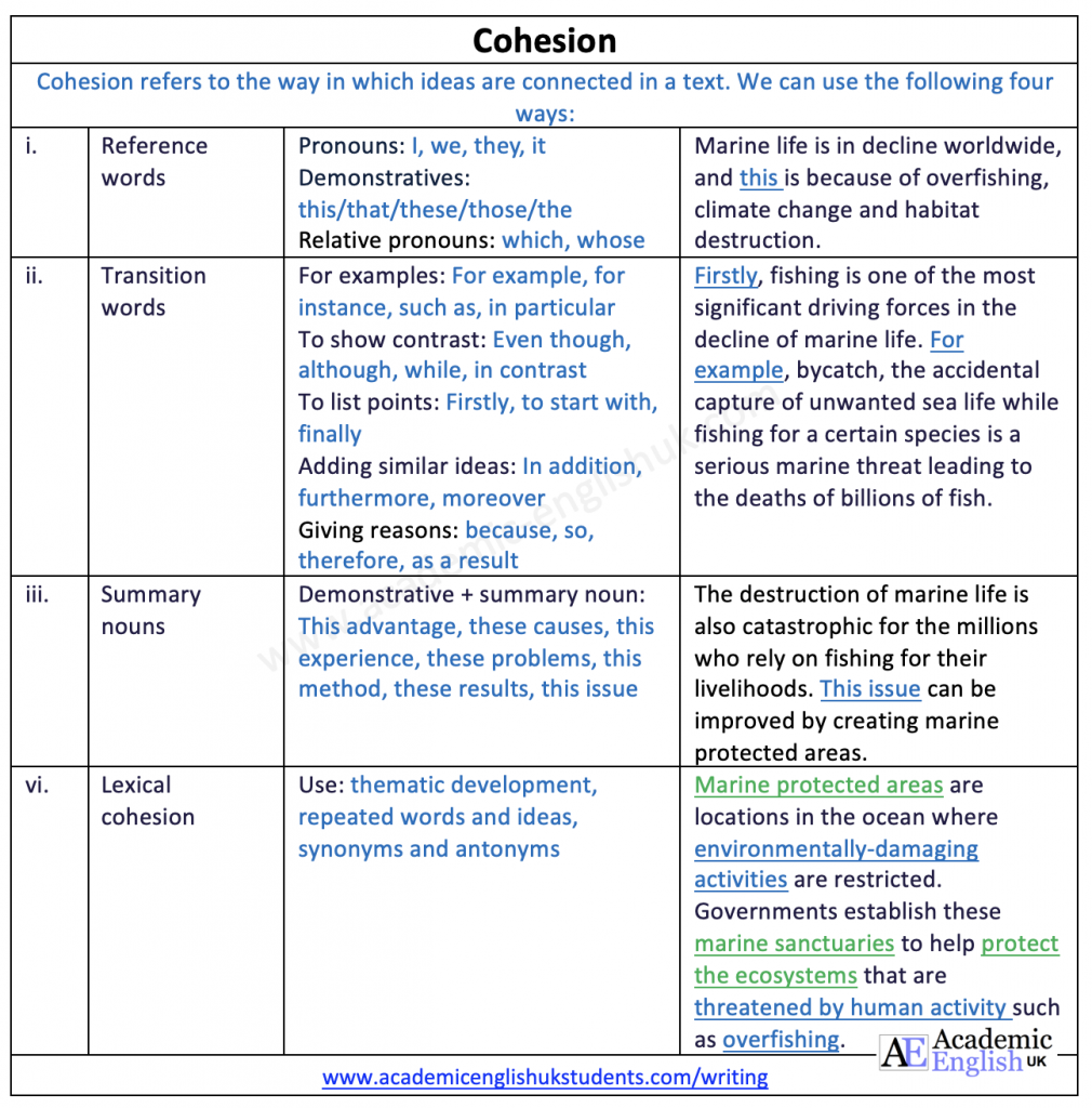 Academic Writing Worksheets