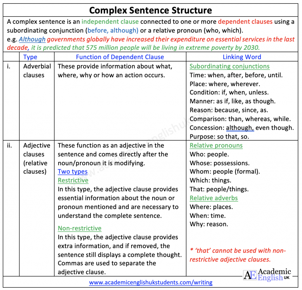 Academic Writing Worksheets