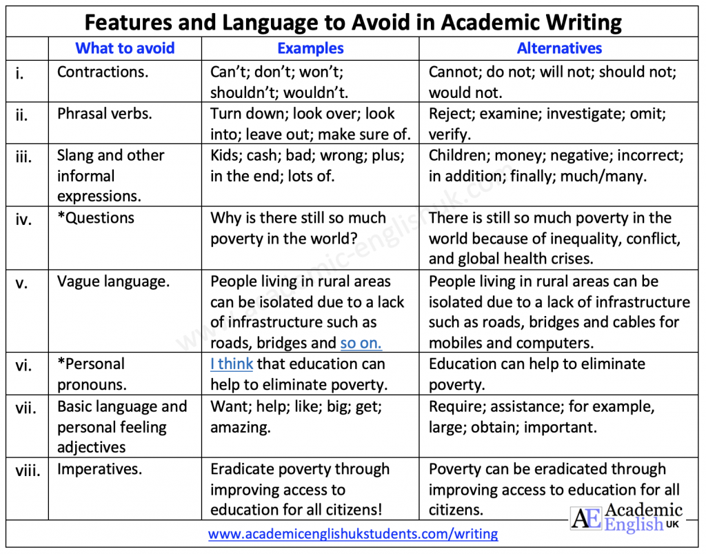 Academic Writing Worksheets